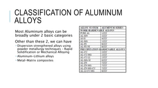 Welding of aluminum alloys | PPTX