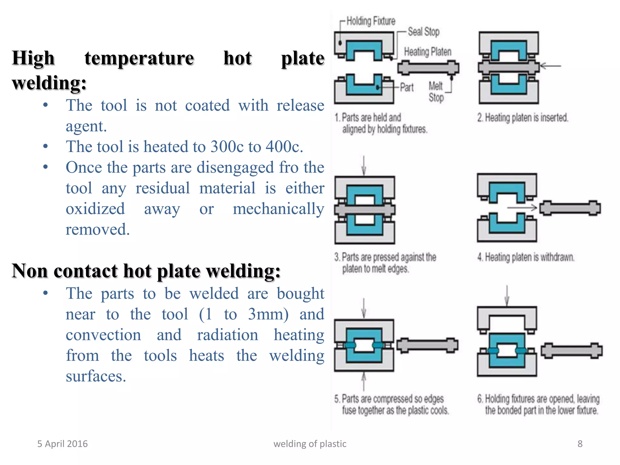Welding of plastic | PPTX