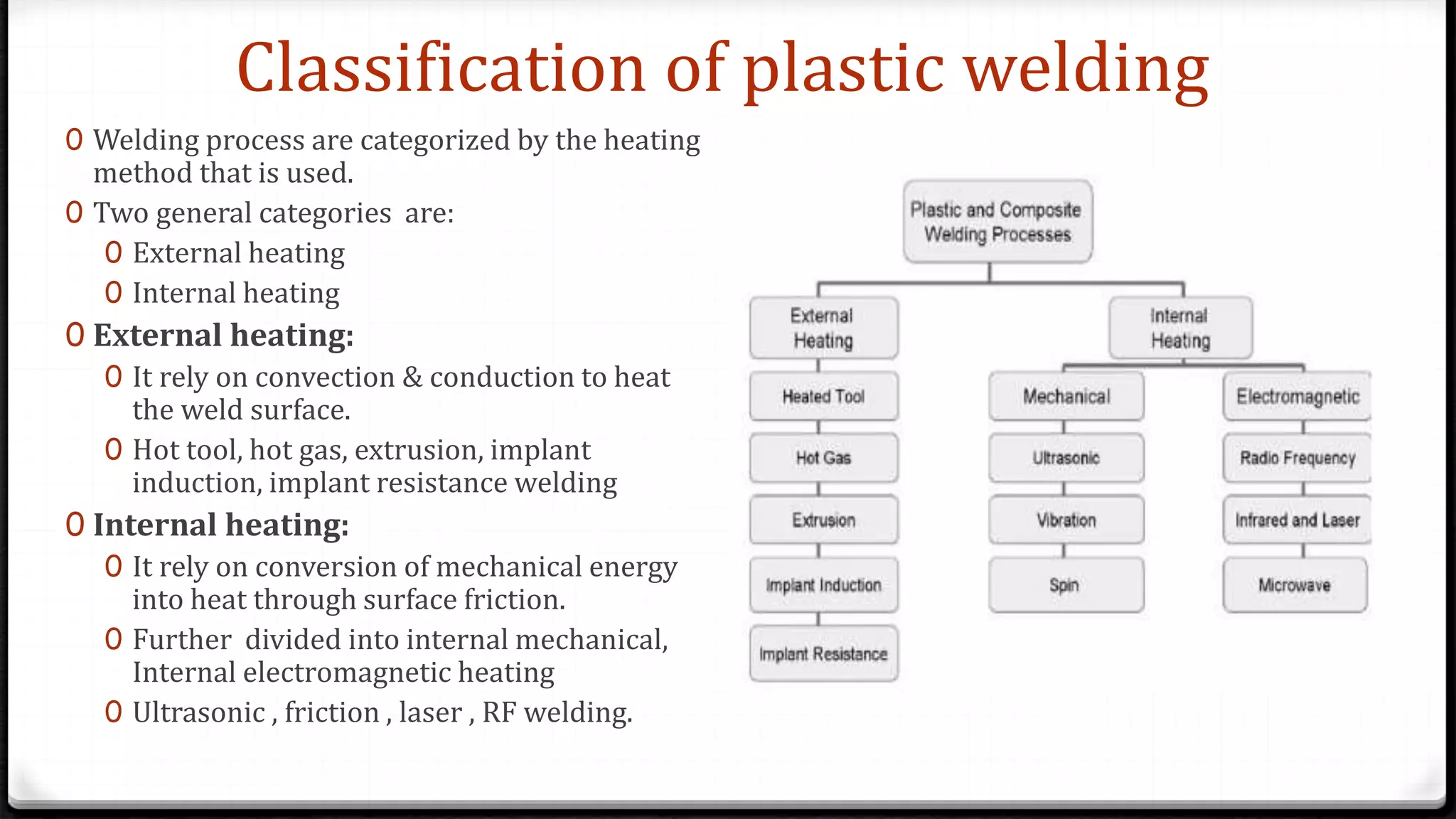 Welding of plastics | PPT