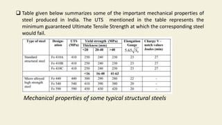Welding of steel bridges | PPTX