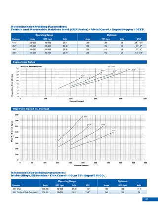 Welding Parameters & commun defaults.pdf