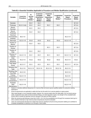Welding Parameters & commun defaults.pdf