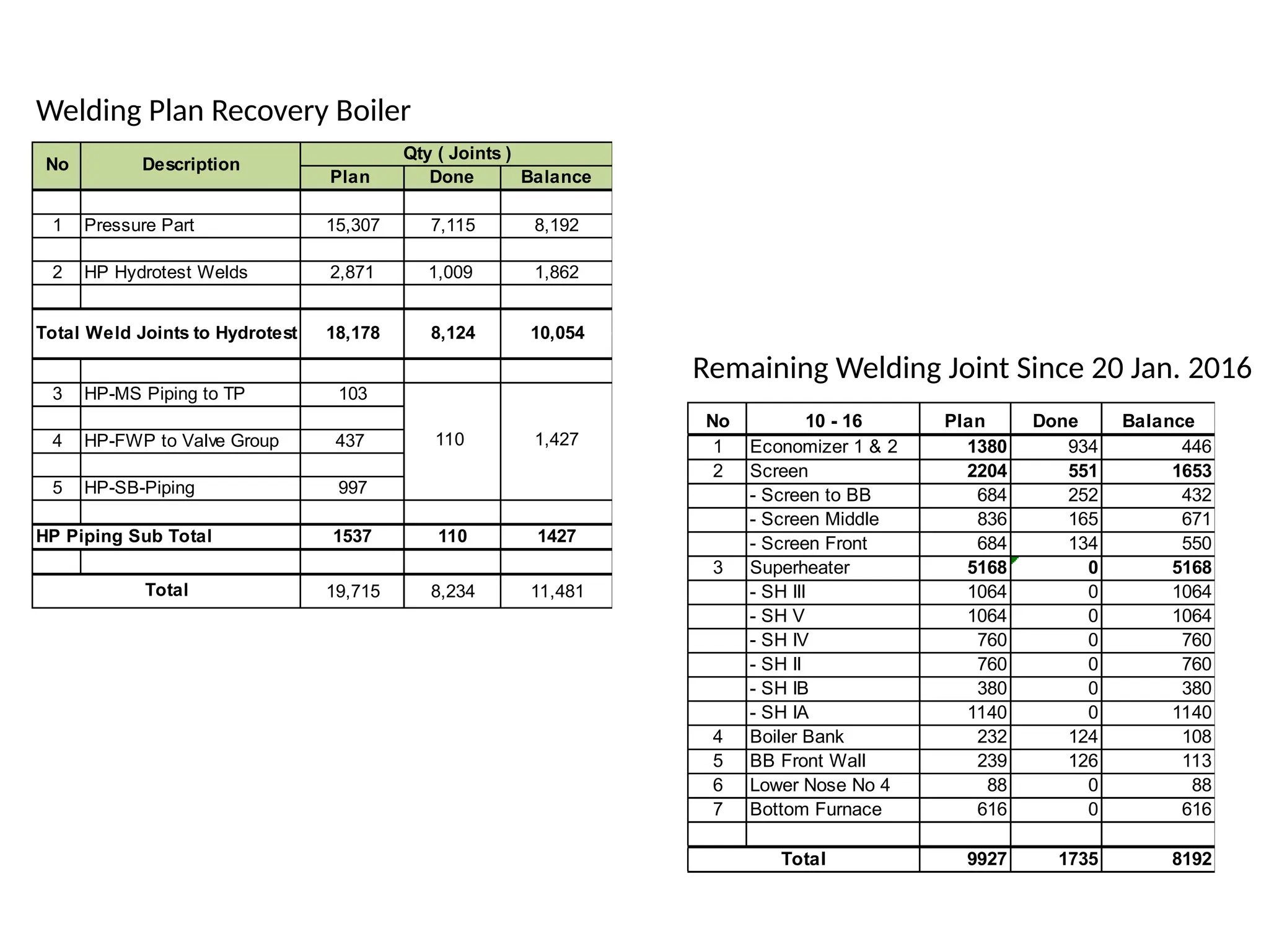 Welding Plan to hydrotest Recovery boiler | PPT