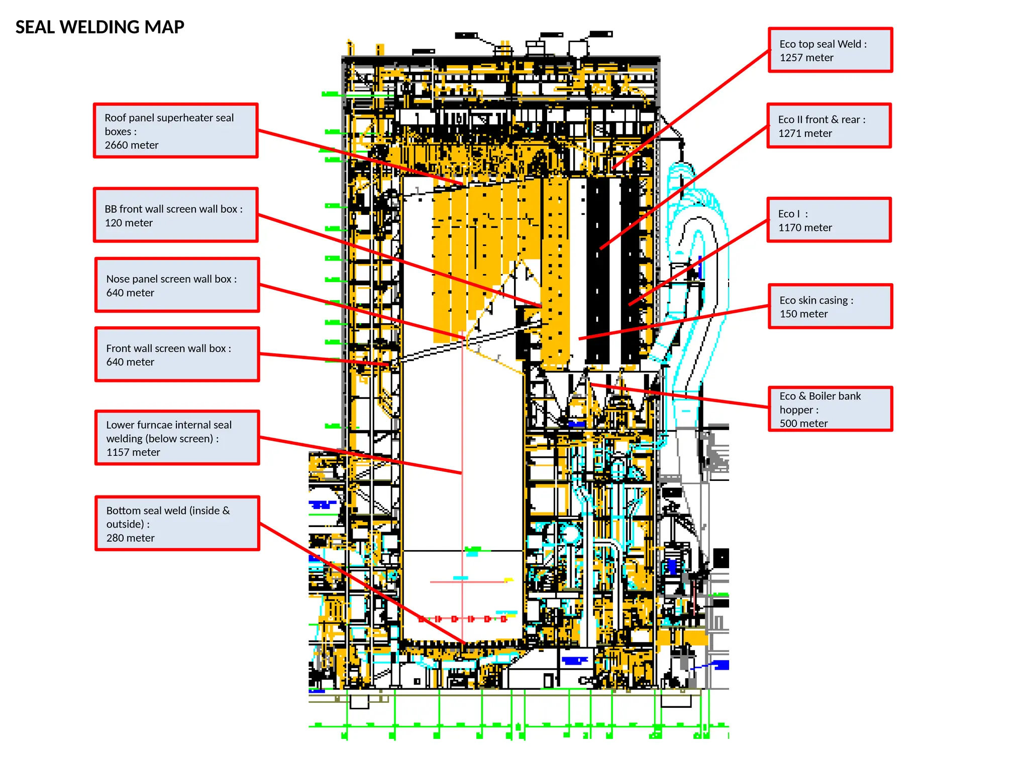 Welding Plan to hydrotest Recovery boiler | PPT