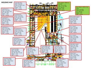 Welding Plan to hydrotest Recovery boiler | PPT