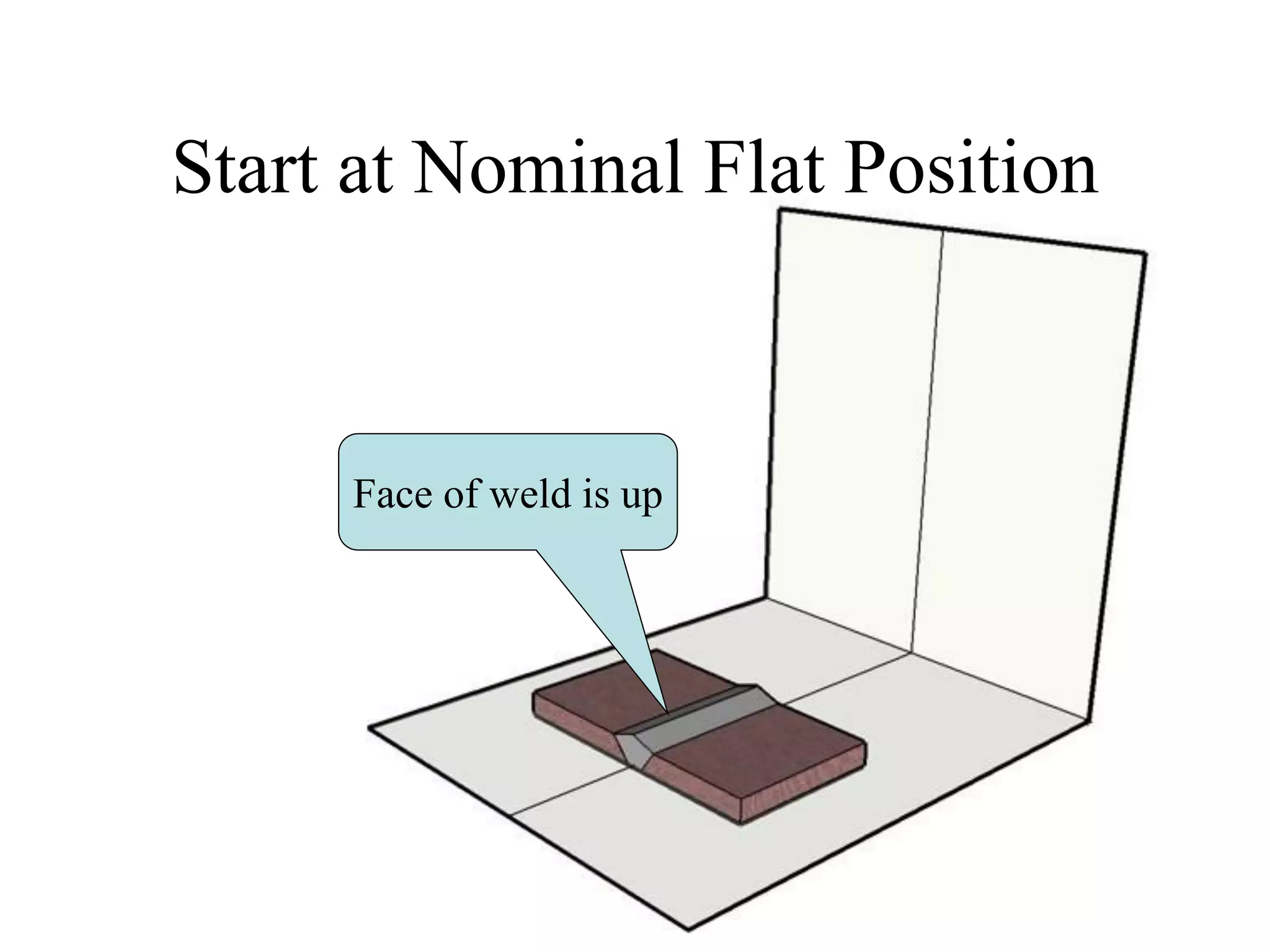 Welding Position.pdf