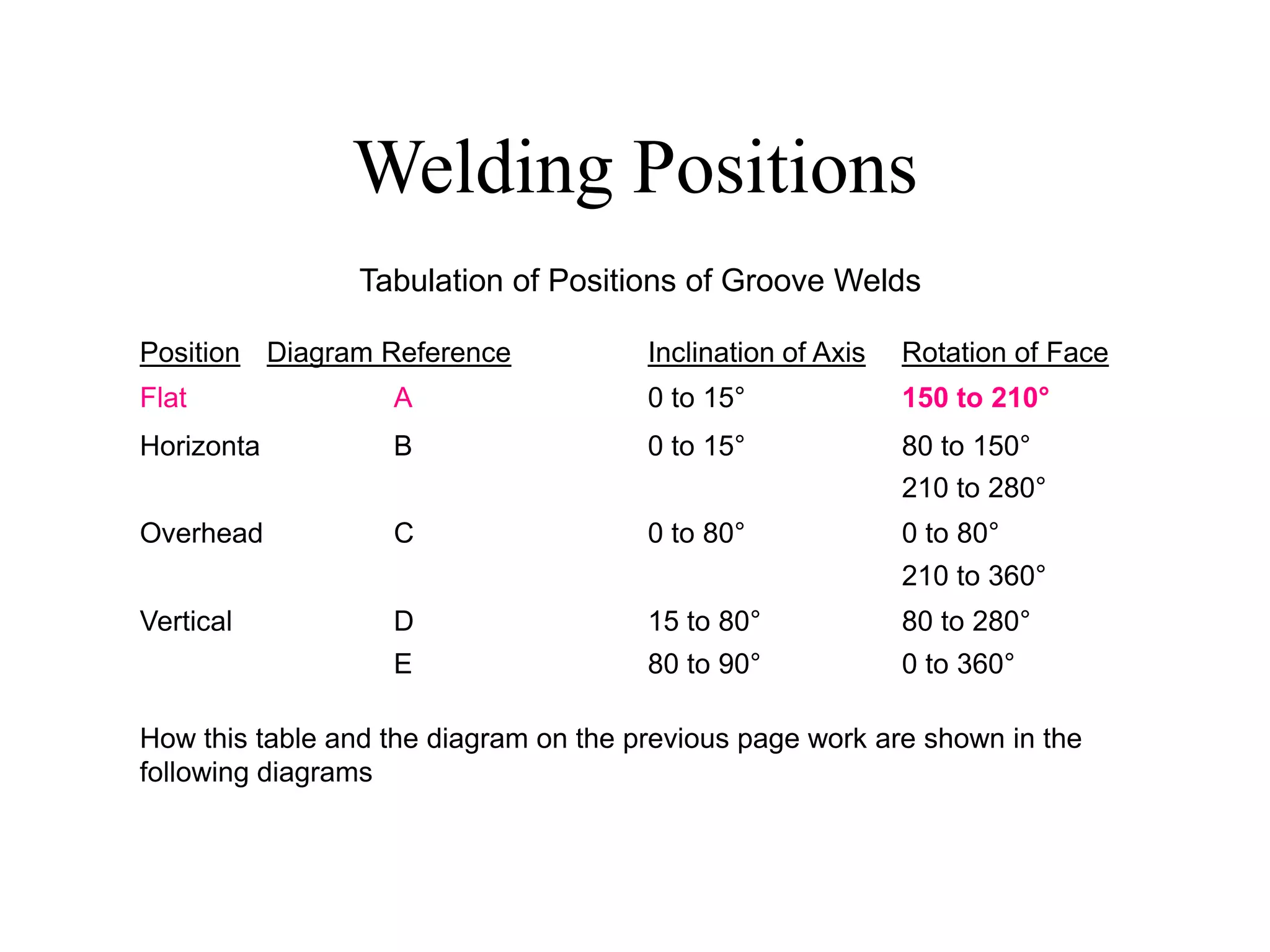 Welding Position.pdf