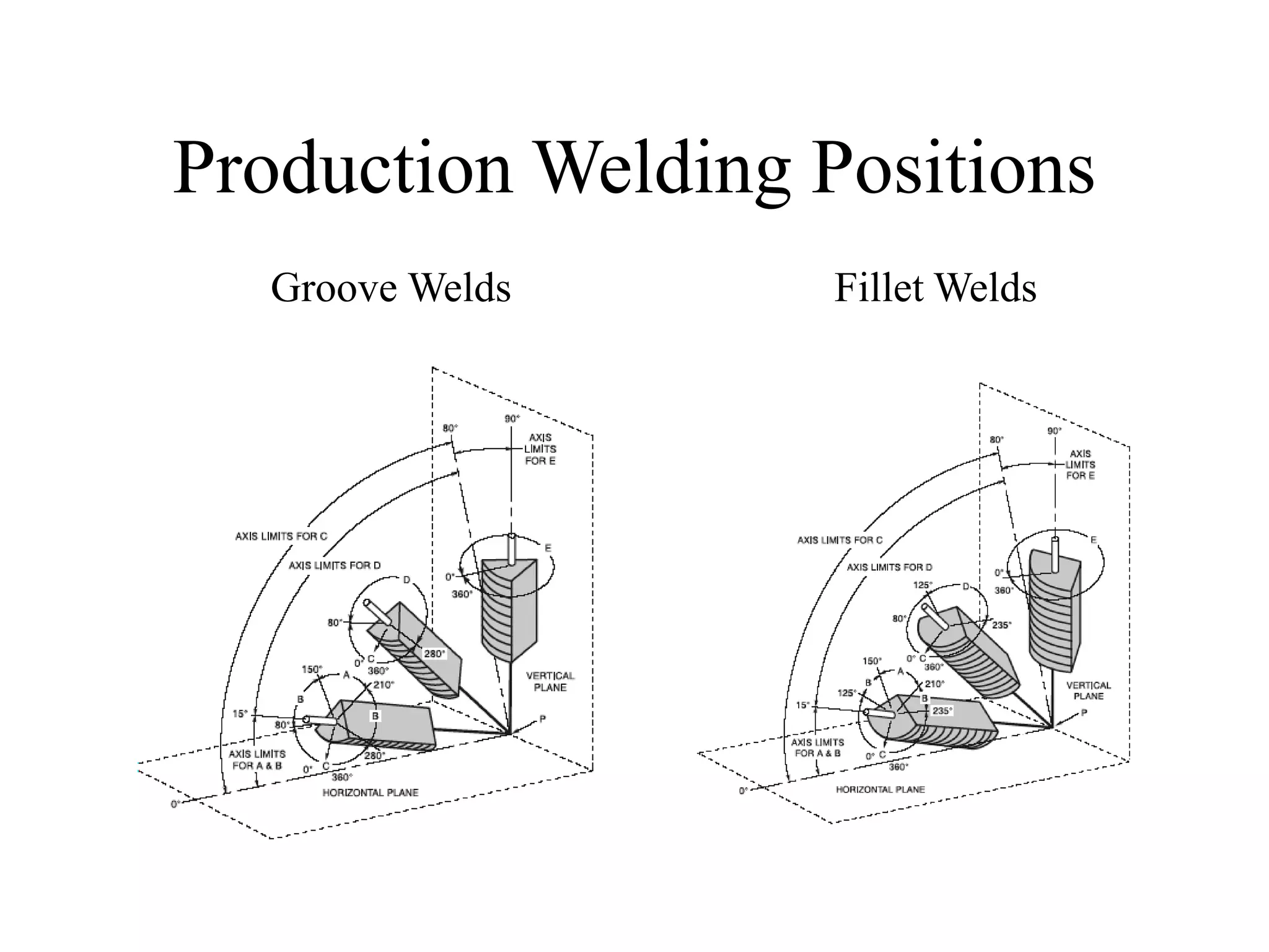Welding Position.pdf