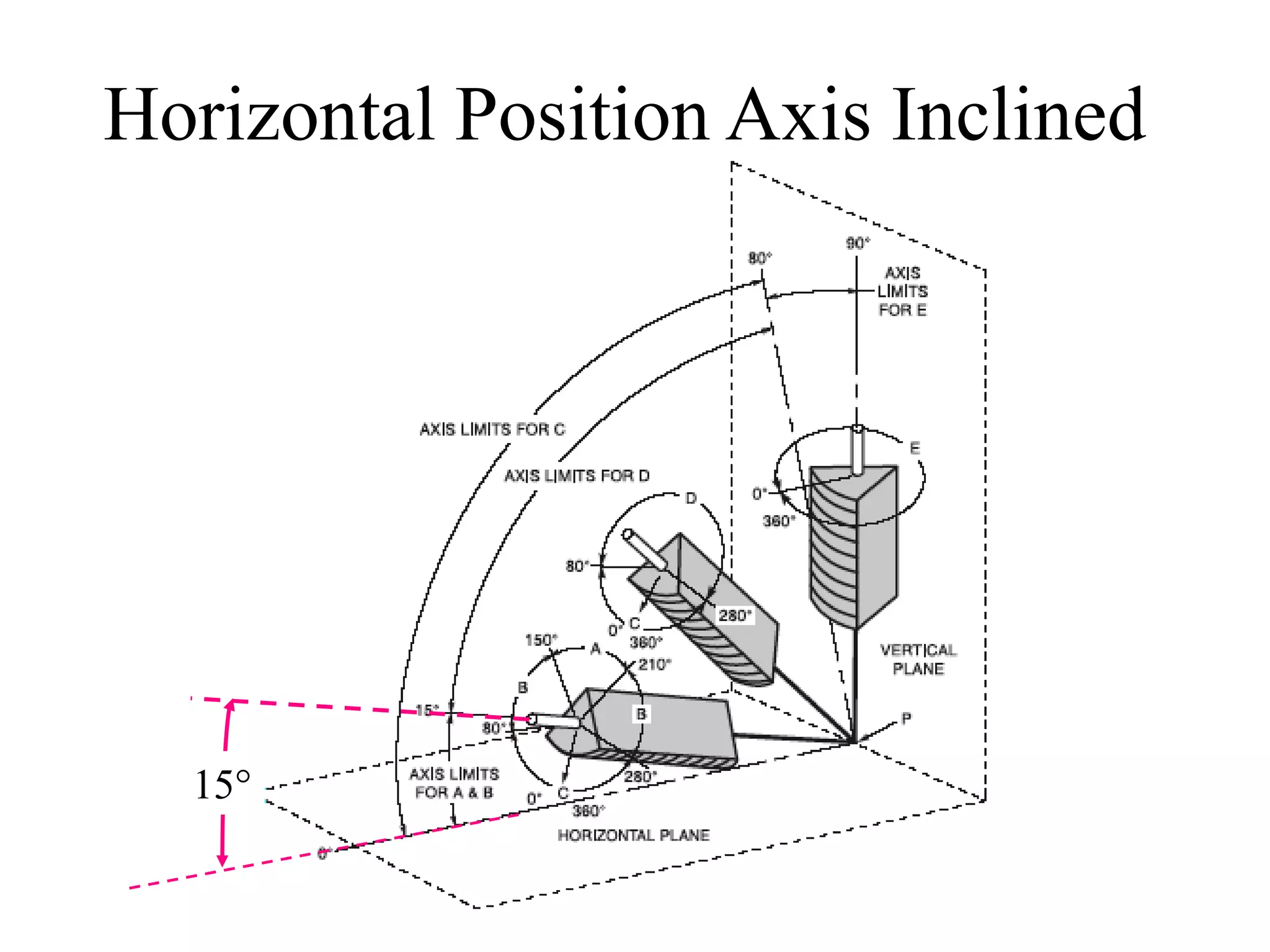 Welding Position.pdf