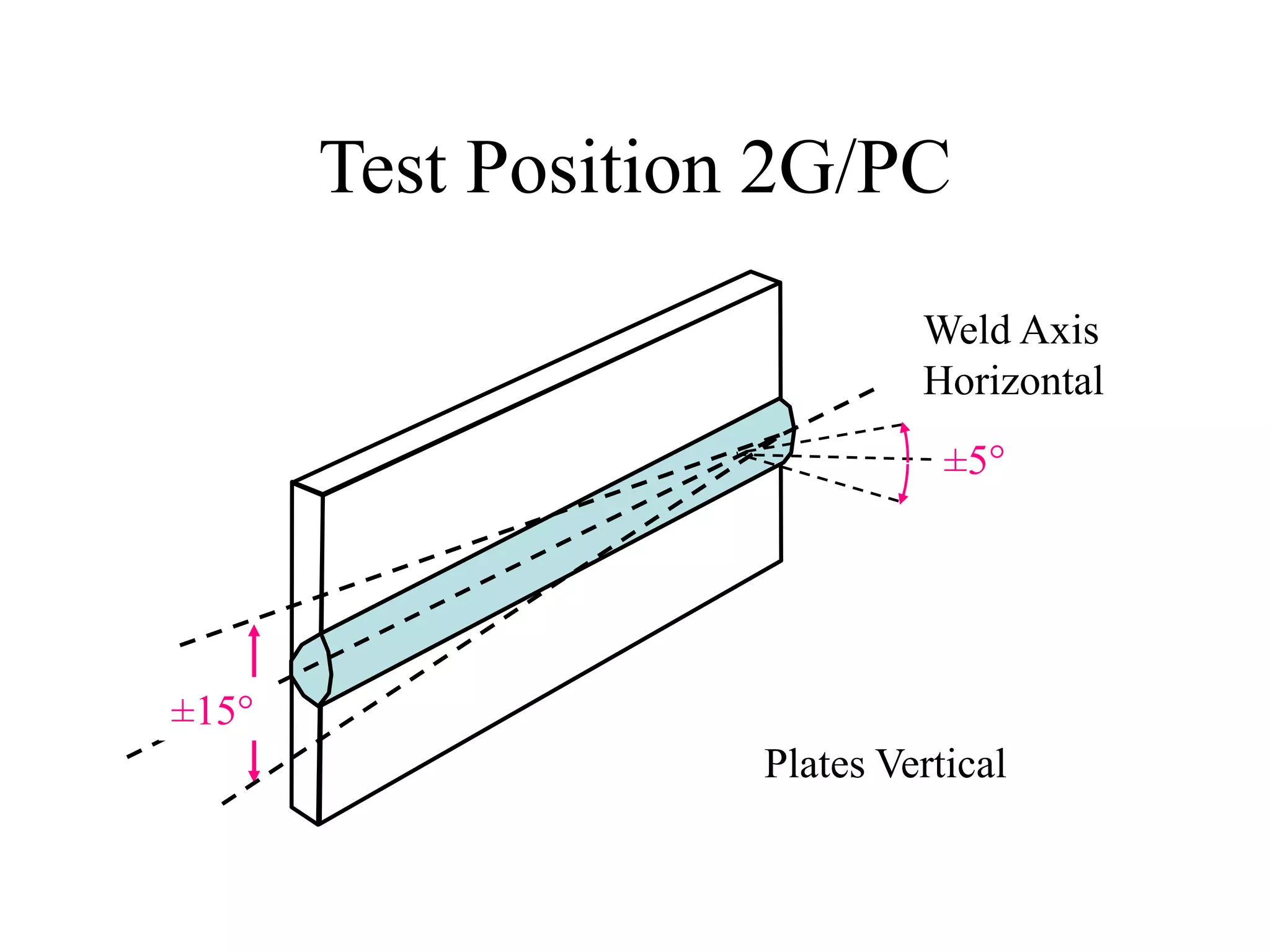 Welding Position.pdf