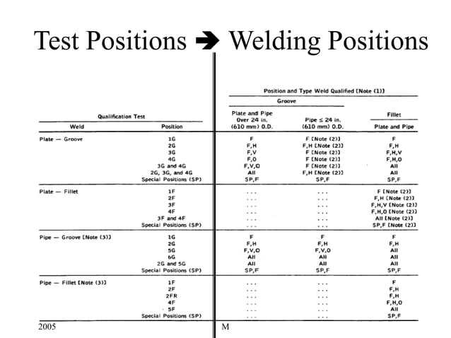 Welding Position.pdf
