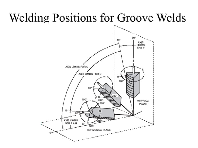 Welding Position.pdf