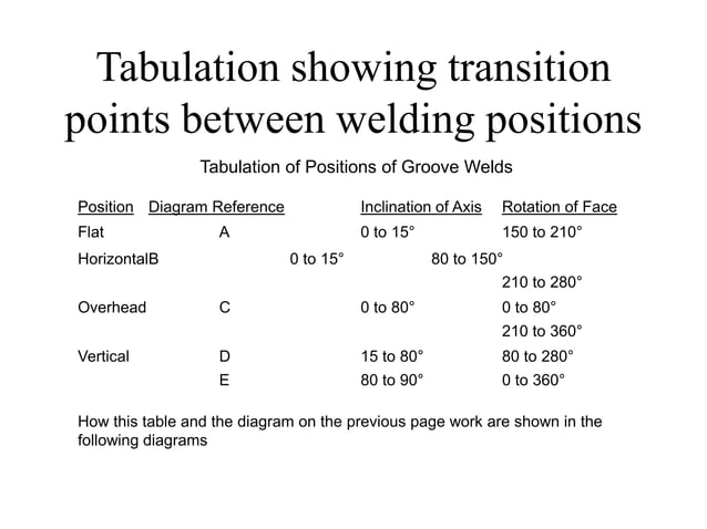 Welding Position.pdf