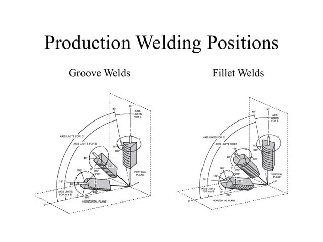 Welding Position.pdf