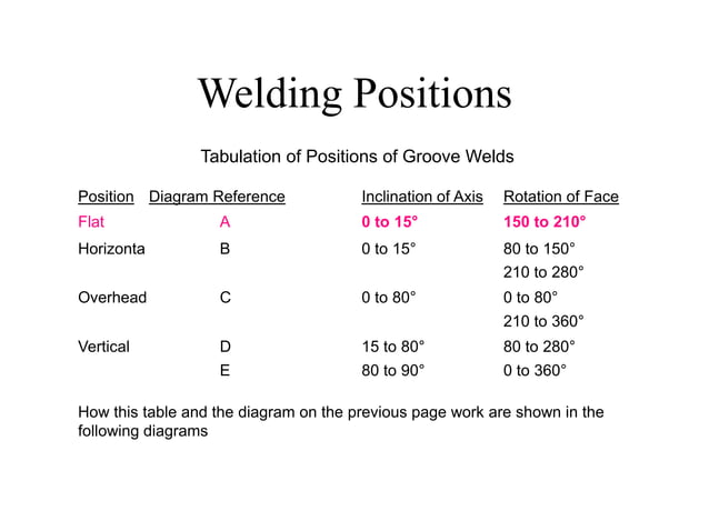 Welding Position.pdf