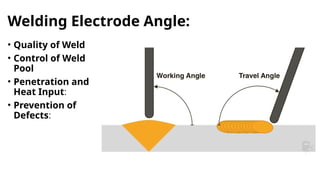 welding position in shielded metal arc welding nc ii_2nd.pptx