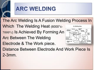 Welding power point presentation | PPTX