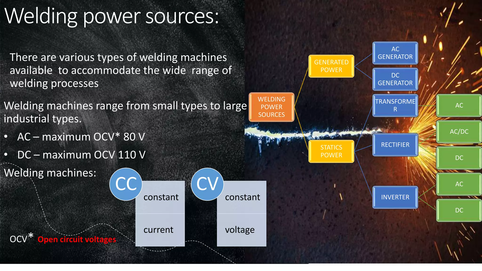 Welding power sources | PPTX