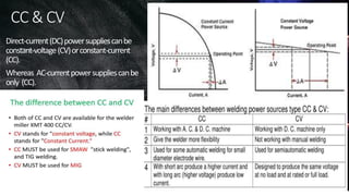 Welding power sources | PPTX