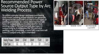 Welding power sources | PPTX