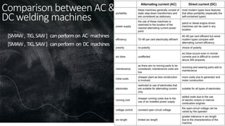 Welding power sources | PPTX