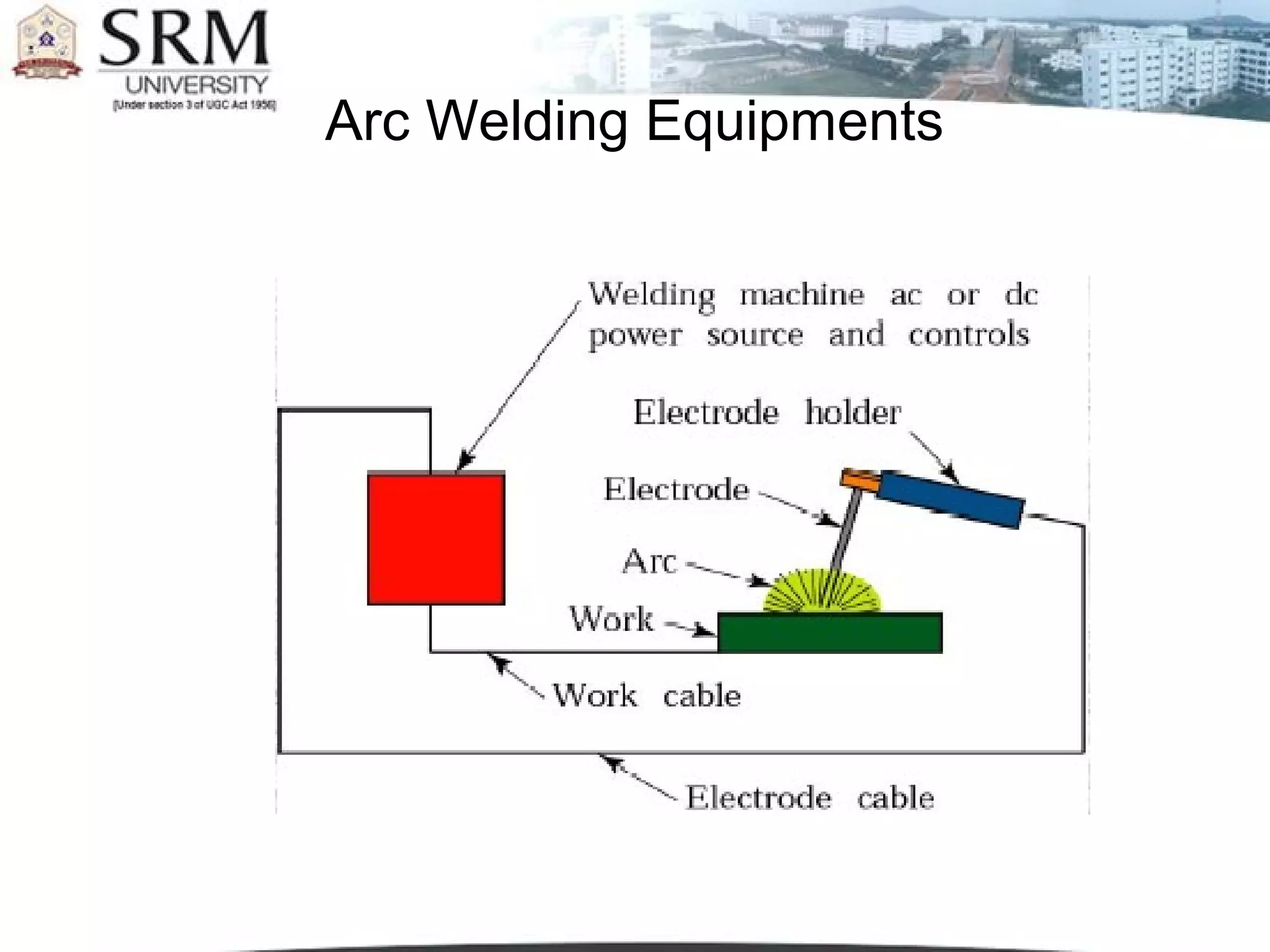 Welding ppt | PPT