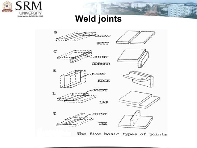 Welding ppt | PPT | Chemistry | Science