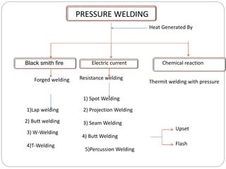 Welding Presentation | PPTX