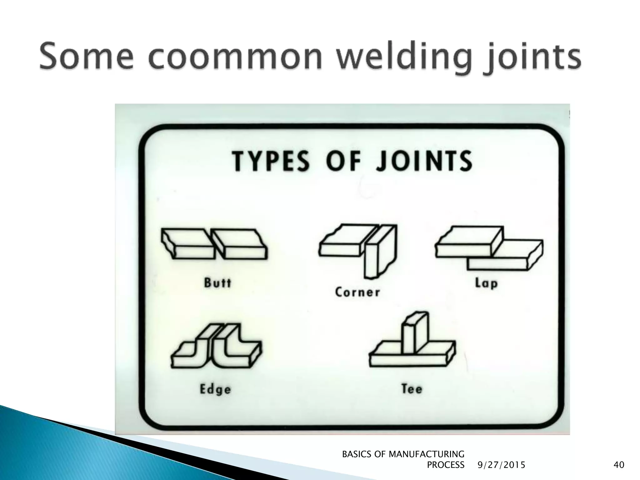 Welding ppt bmp unit 3 | PPT