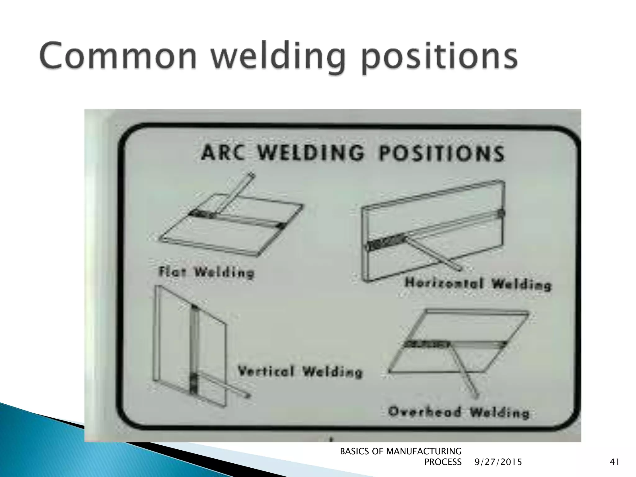 Welding ppt bmp unit 3 | PPT