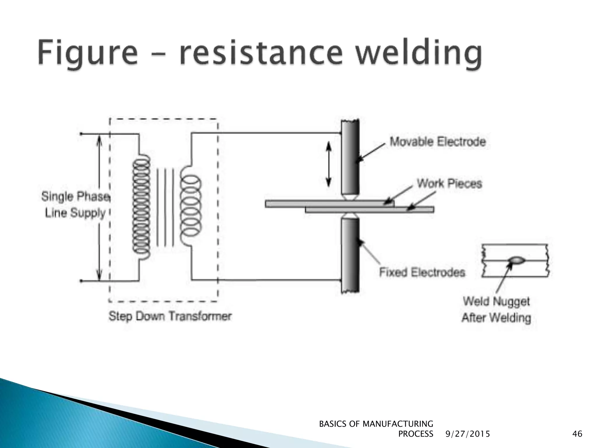 Welding ppt bmp unit 3 | PPT