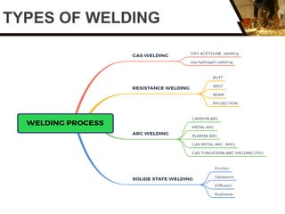 Joining processes welding, soldering & Brazing | PDF