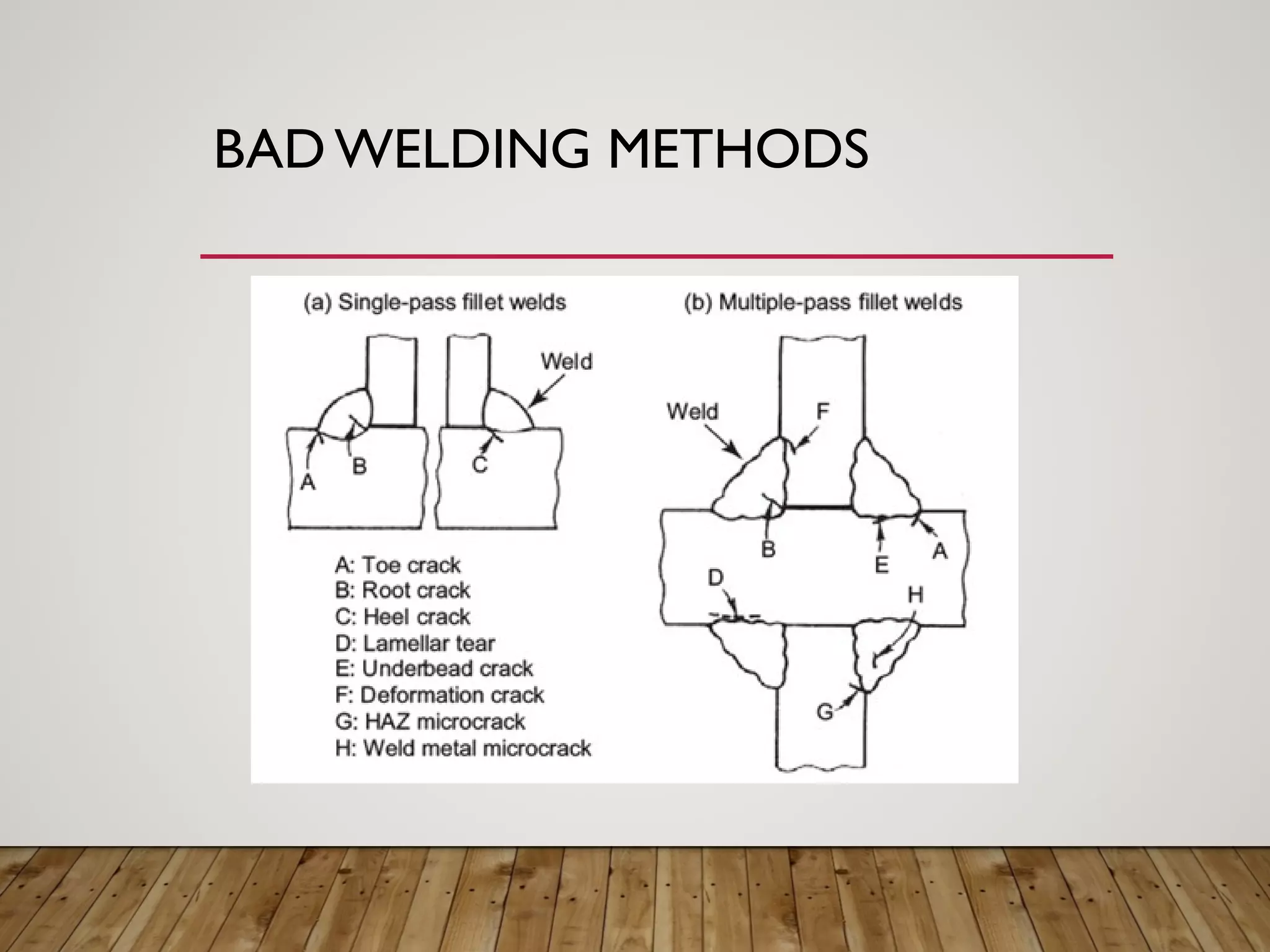Welding Inspection | PPT