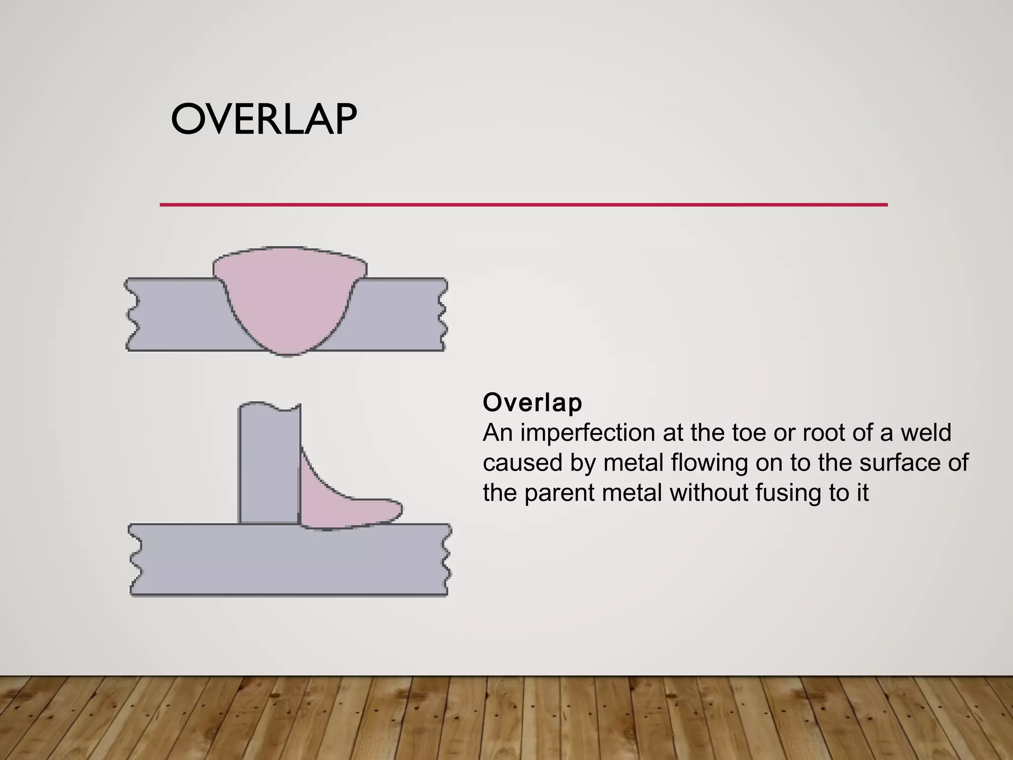 Welding Inspection | PPT