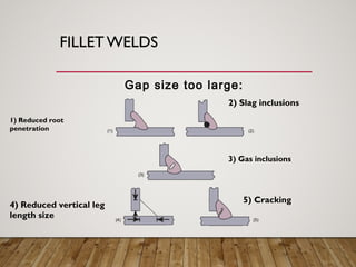 Welding Inspection | PPT