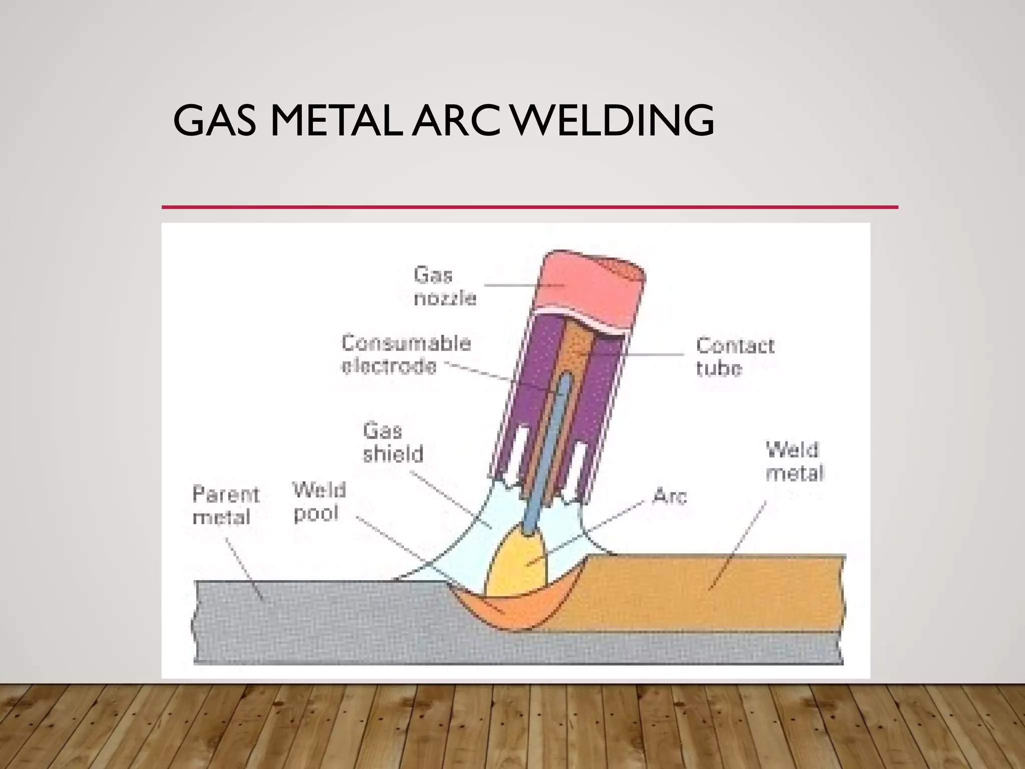 Welding presentation | PDF