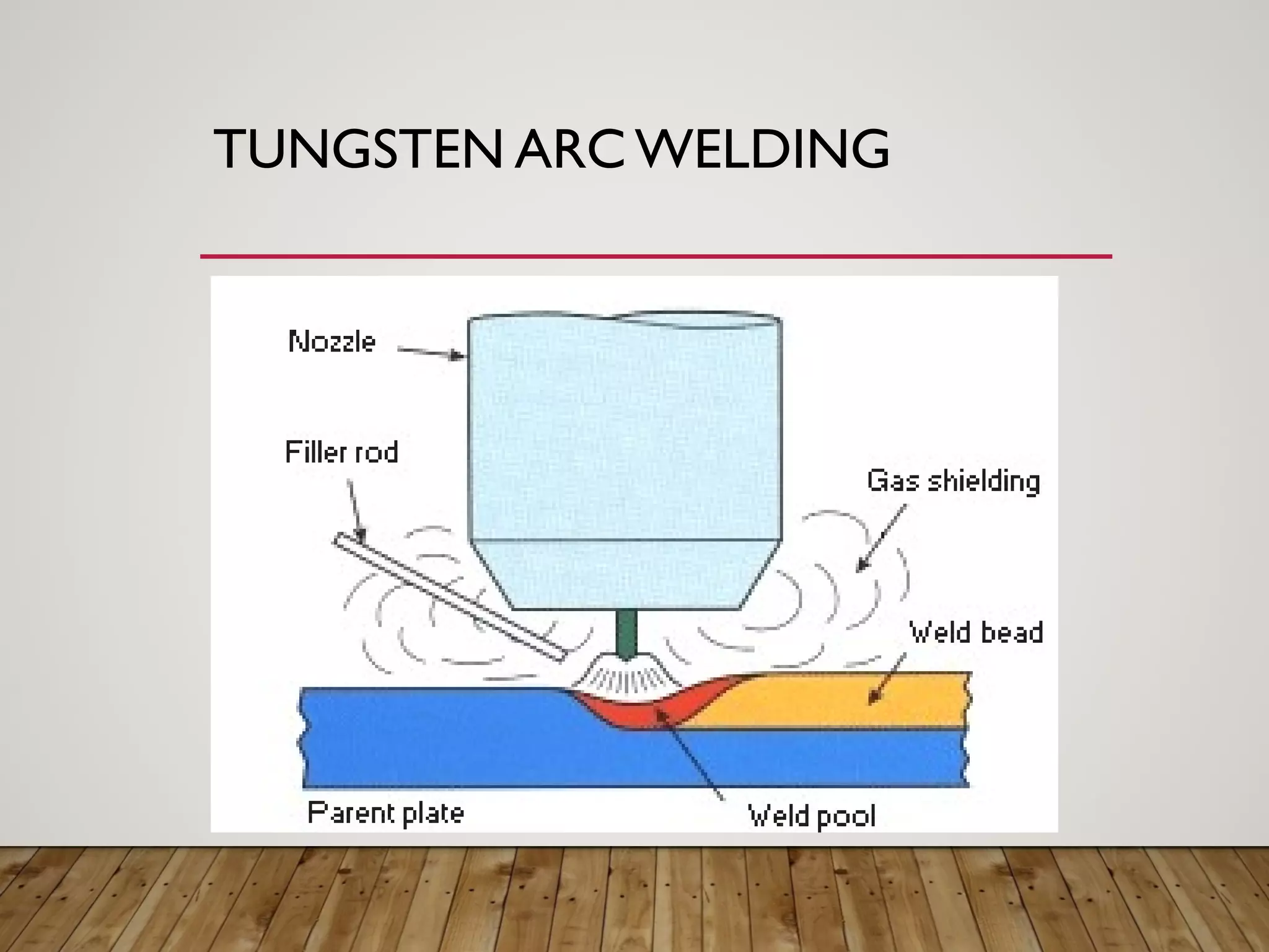Welding presentation | PDF