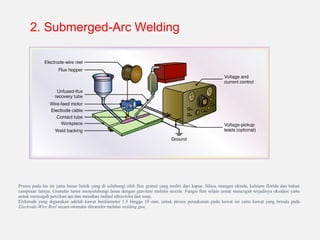 Welding presentation | PPT