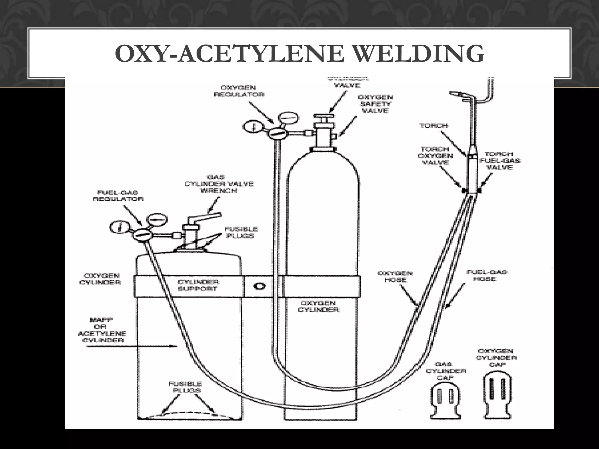 WELDING Presentation.ppt