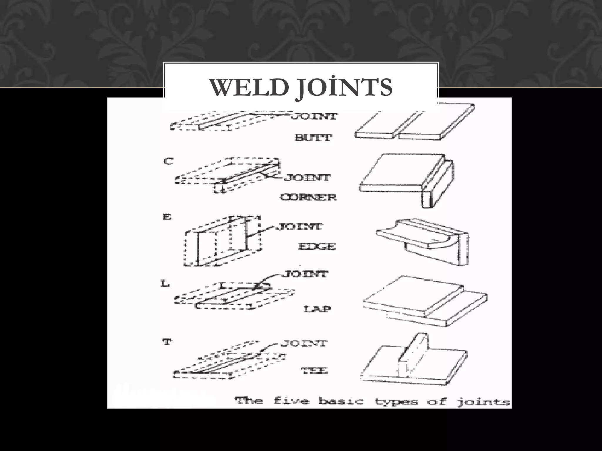 WELDING Presentation.ppt