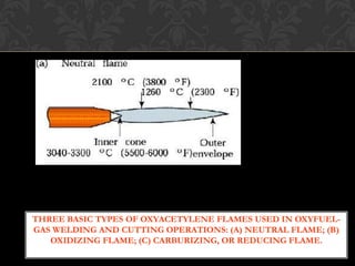 WELDING Presentation.ppt