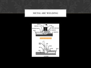 Introduction to WELDING Technology Presentation.ppt