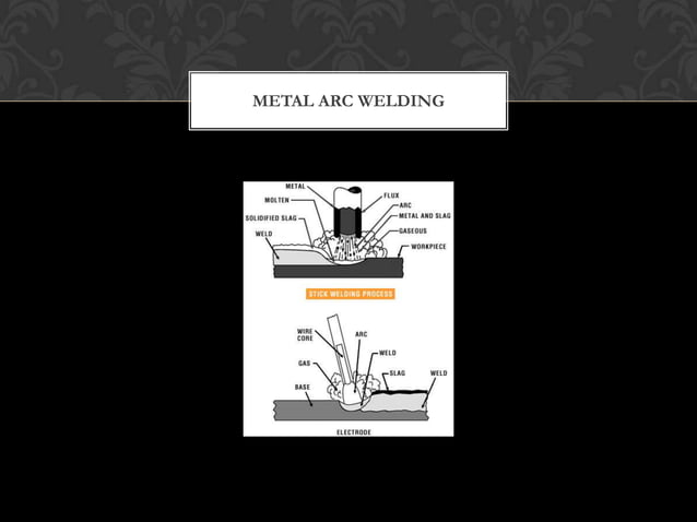 Introduction to WELDING Technology Presentation.ppt