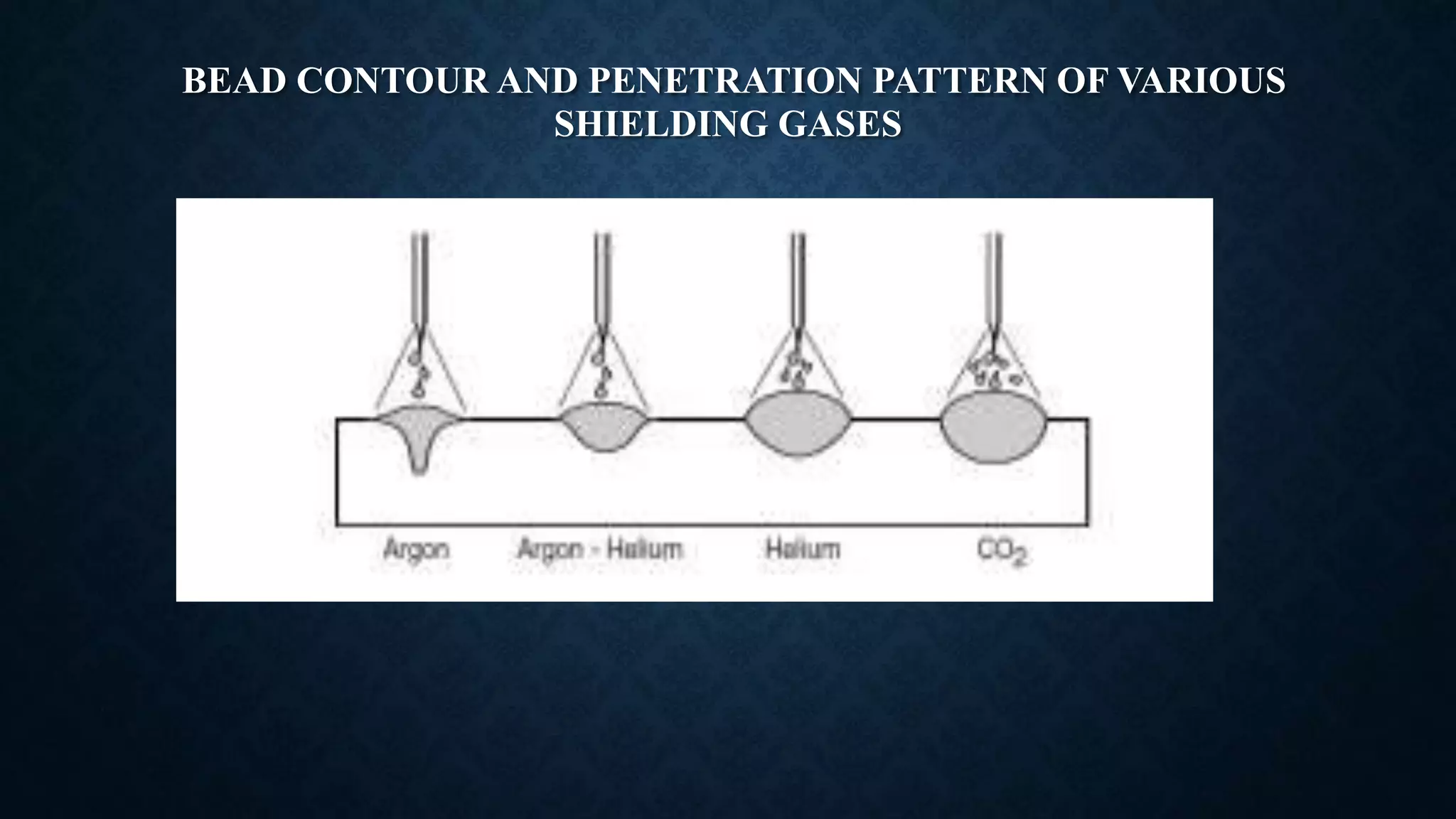 Metal Inert Gas (MIG)/ Metal Active Gas (MAG) Welding | PPTX