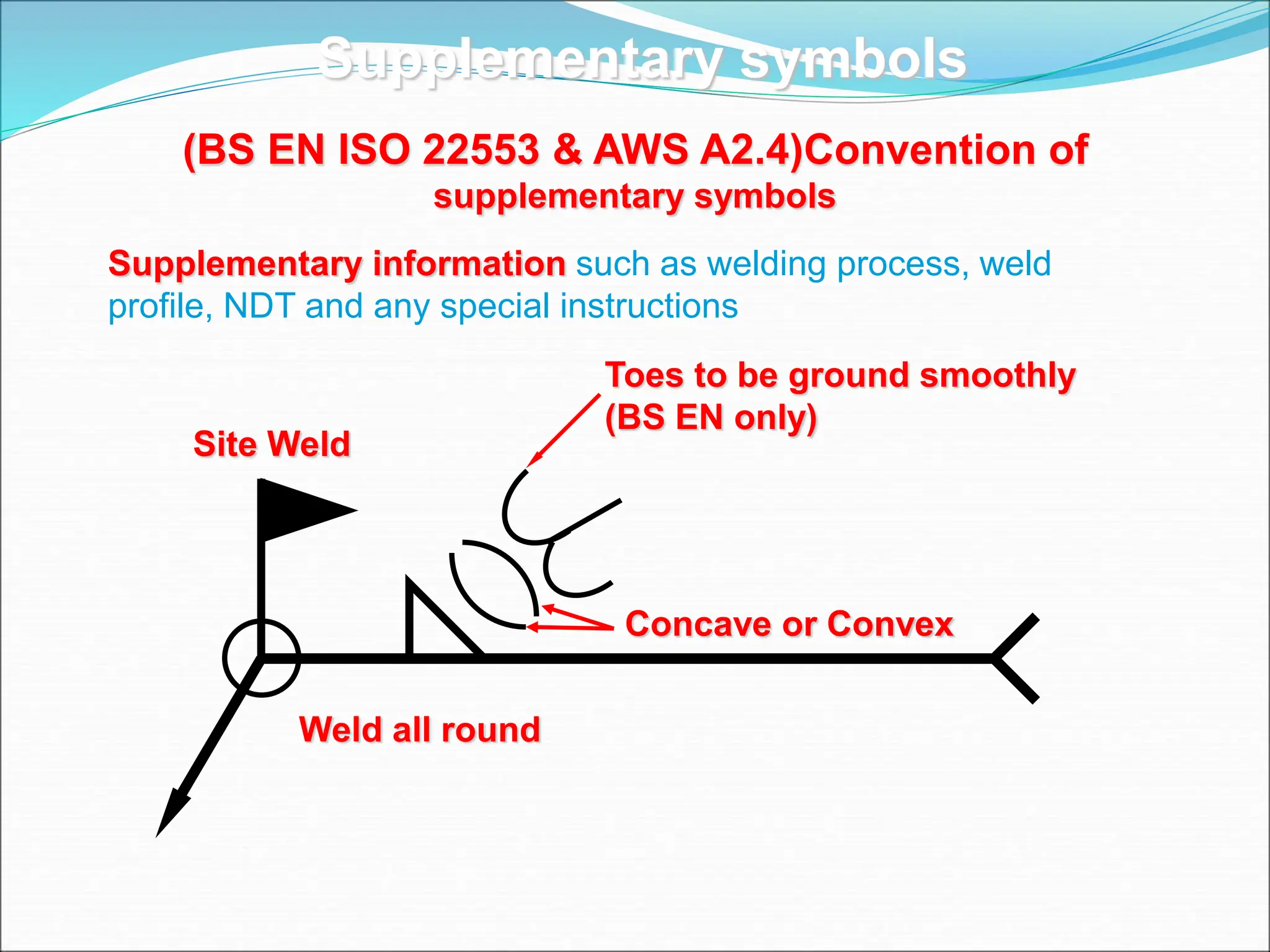 CSWIP 3.1 Welding Inspection / Welding Symbols | PPT