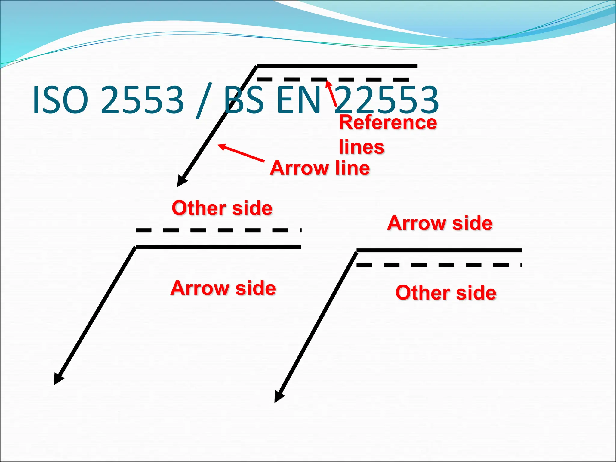 CSWIP 3.1 Welding Inspection / Welding Symbols | PPT