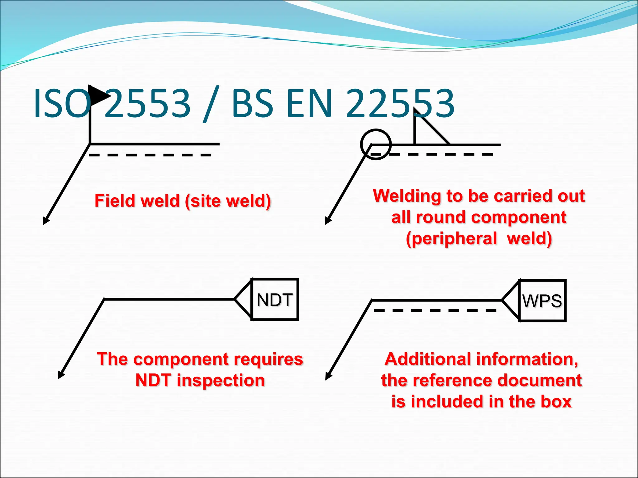 CSWIP 3.1 Welding Inspection / Welding Symbols | PPT