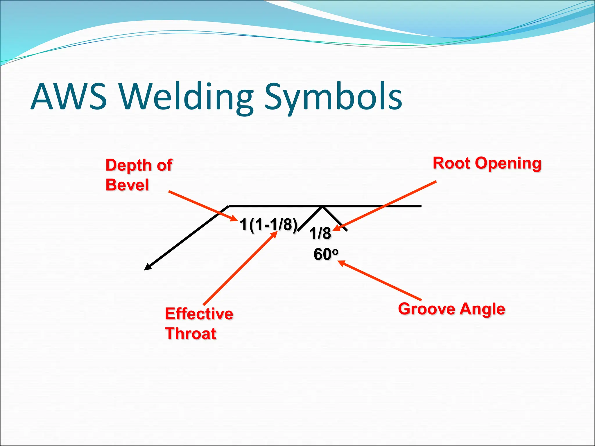 CSWIP 3.1 Welding Inspection / Welding Symbols | PPT