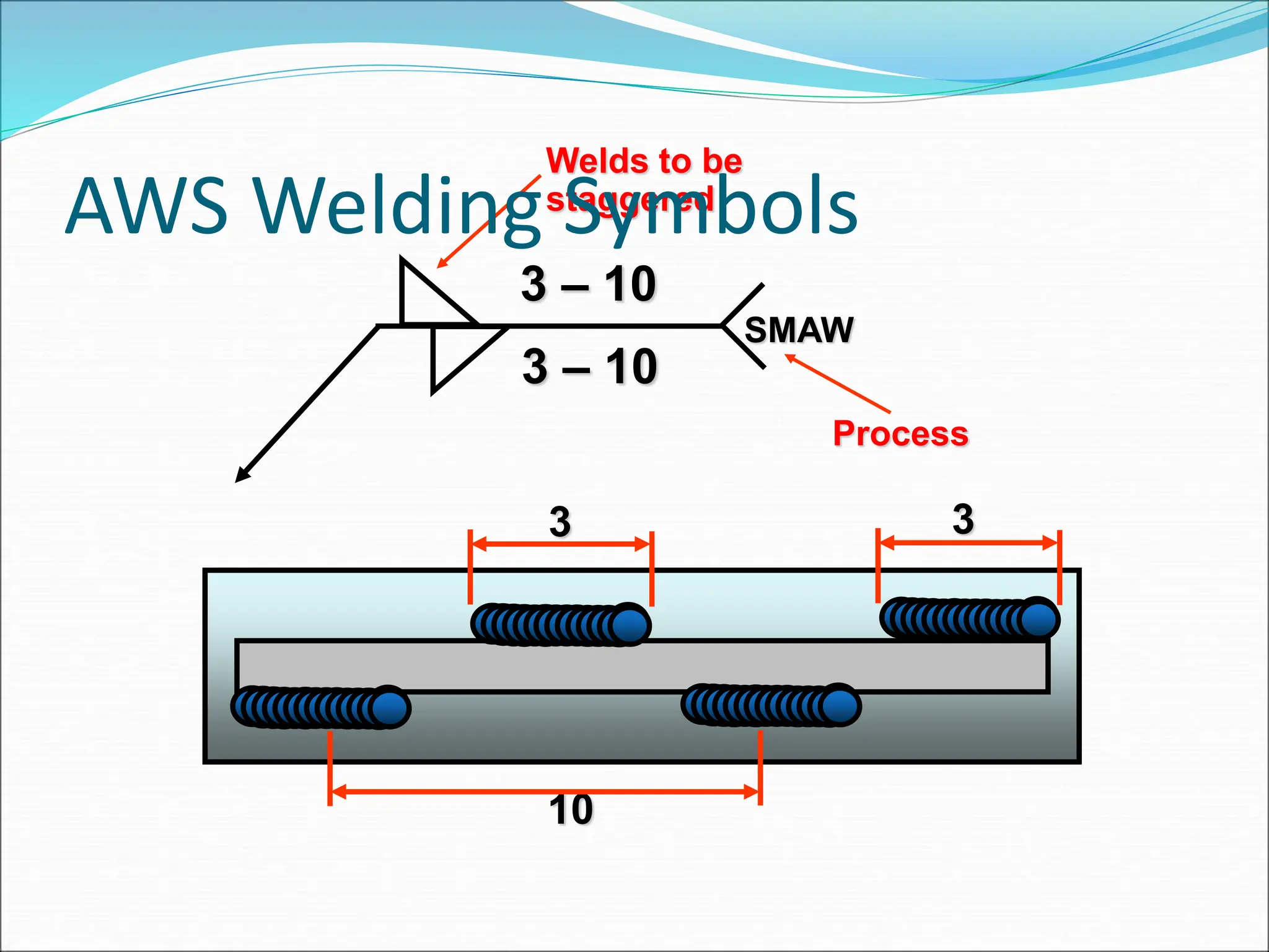 CSWIP 3.1 Welding Inspection / Welding Symbols | PPT