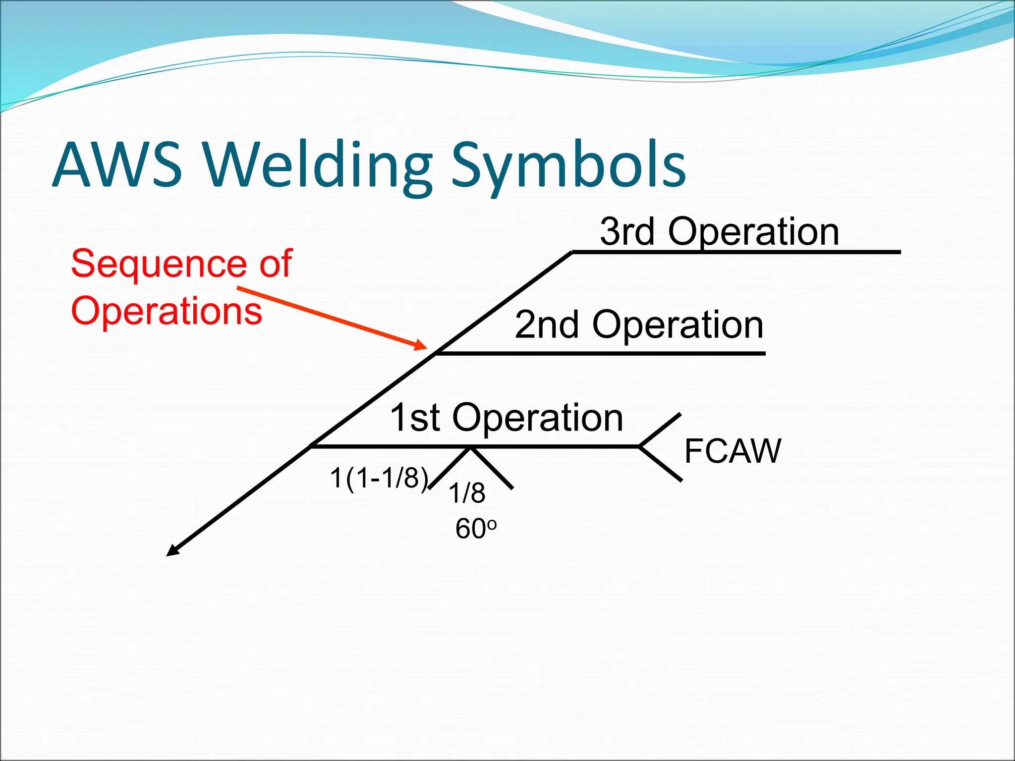 CSWIP 3.1 Welding Inspection / Welding Symbols | PPT
